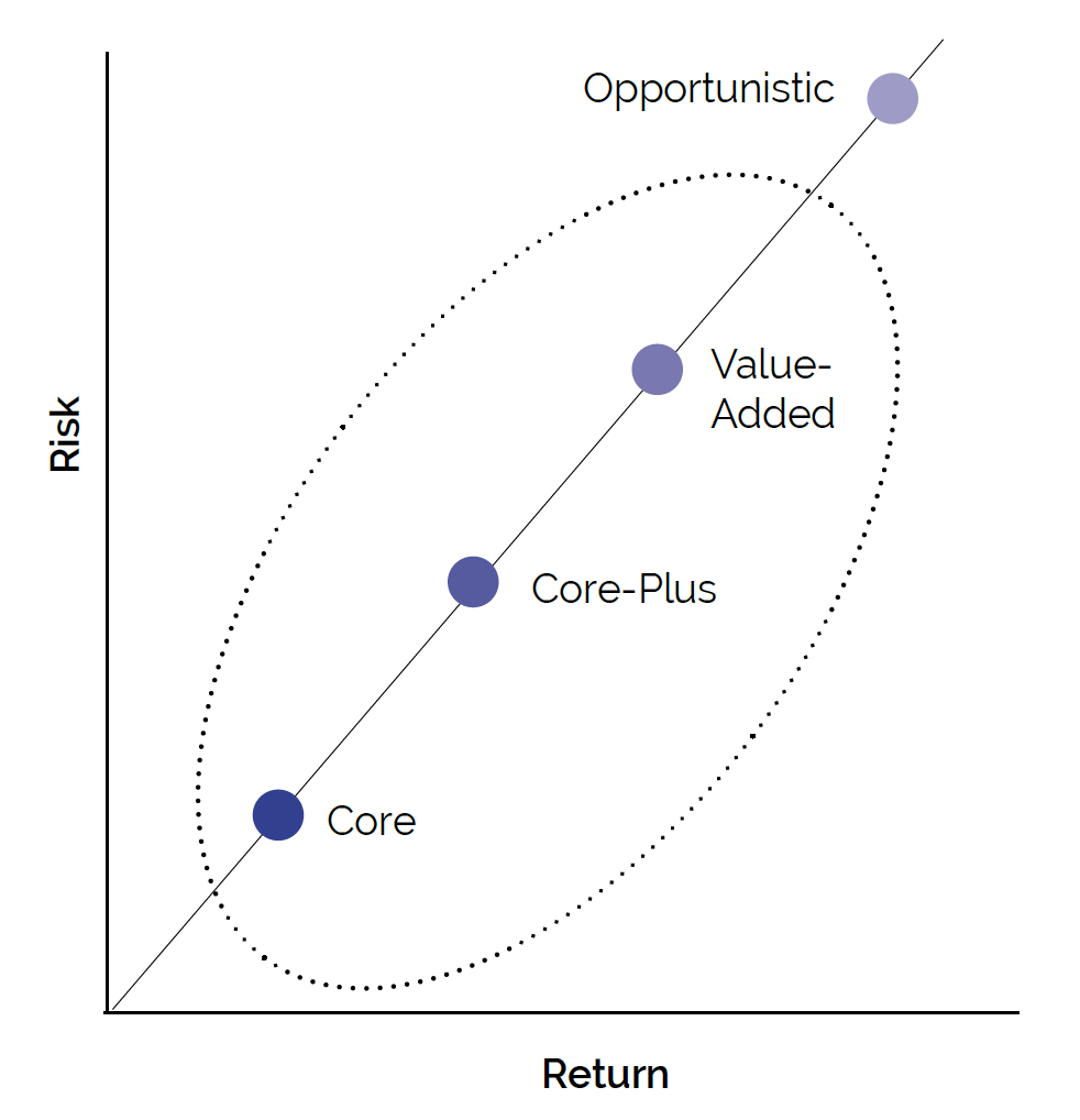 Approach — SFA: Strategic Funding Alternatives, LLC