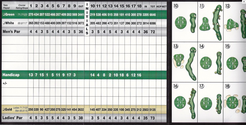 Blank Golf Scorecard
