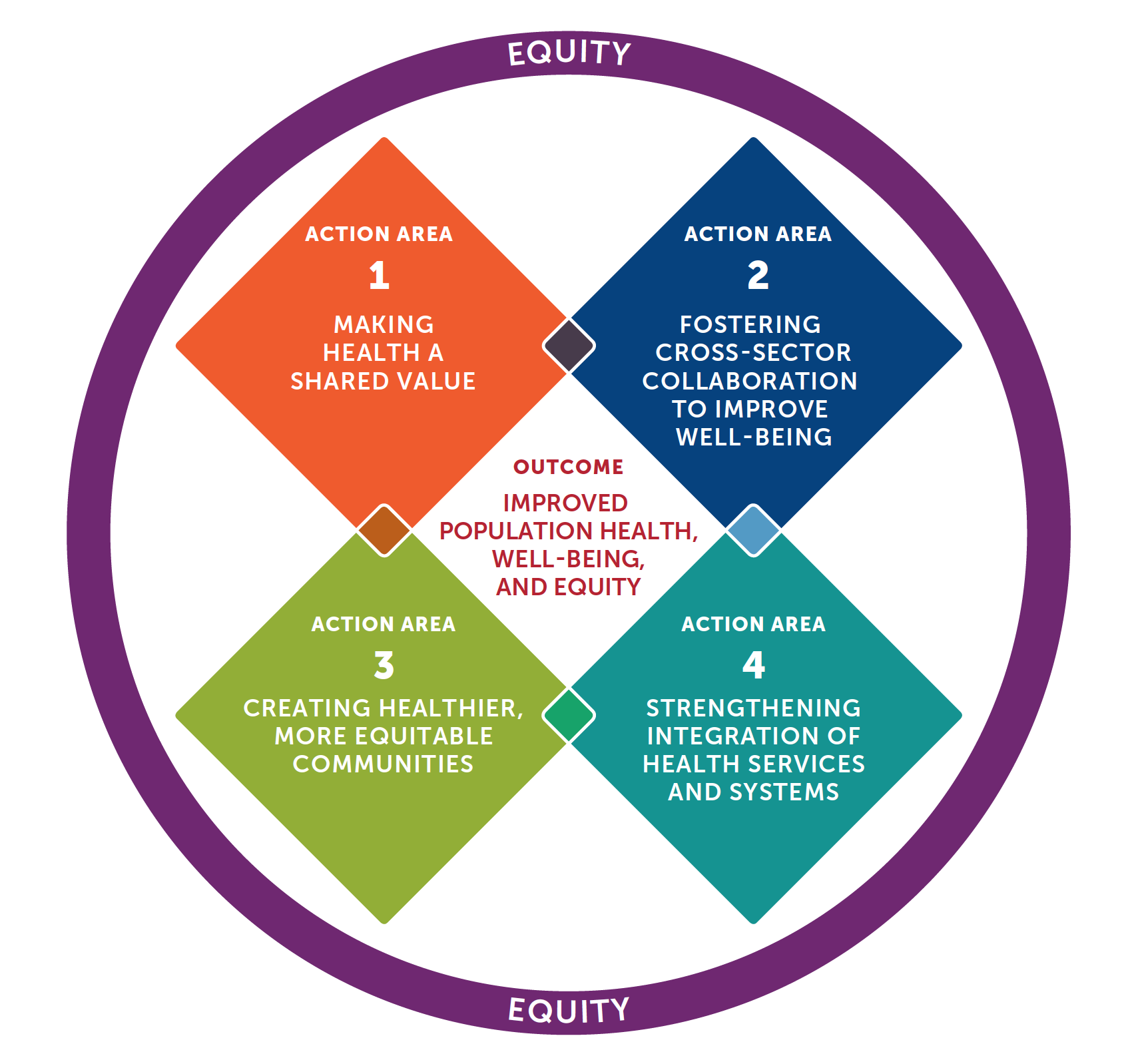 Building a Culture of Health — Louisville's Culture of Health