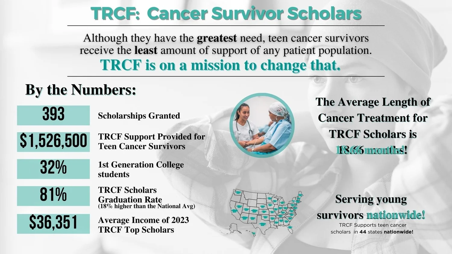 2023 Annual Report — The Ruth Cheatham Foundation