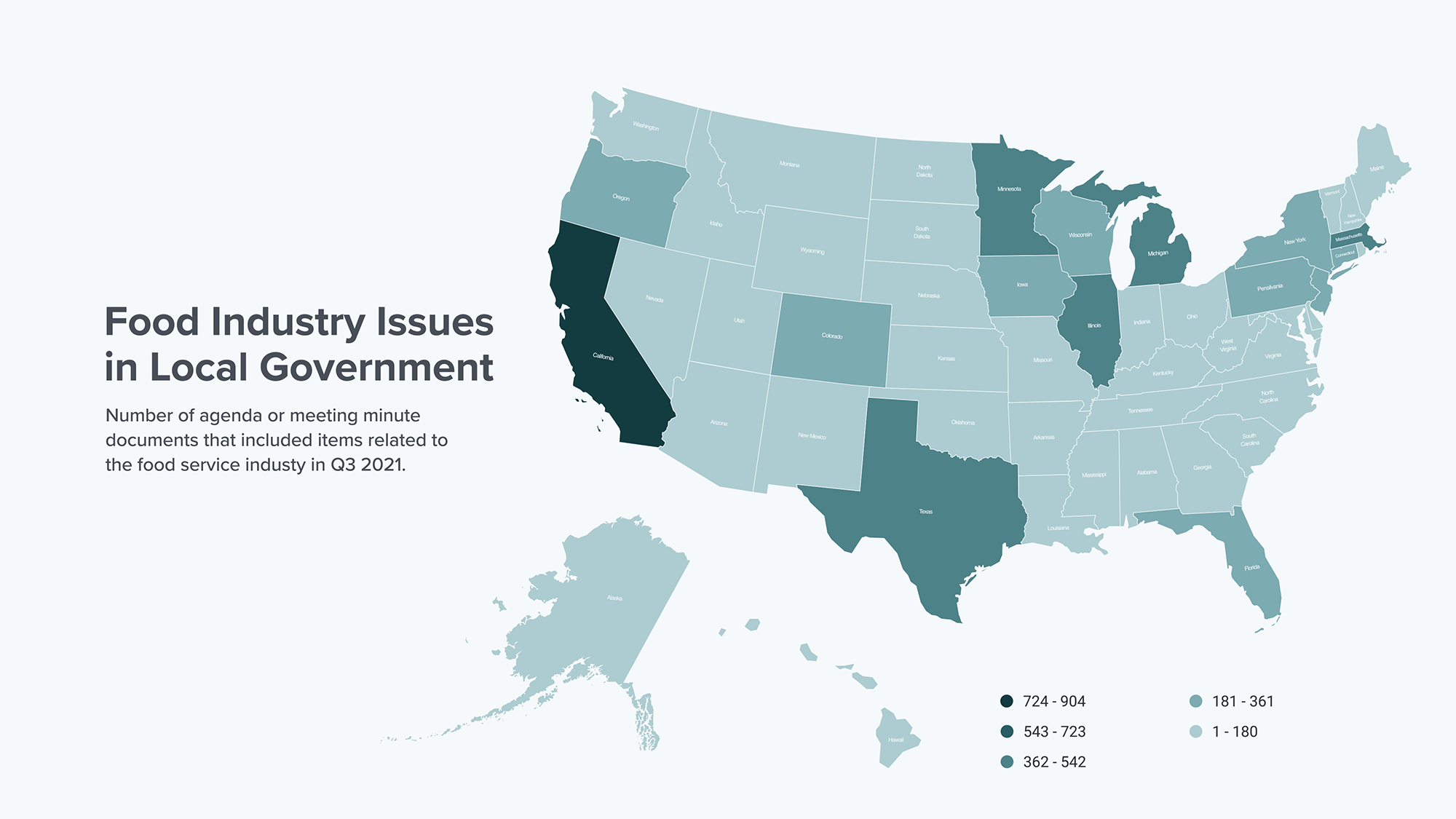 Food Industry Report — Curate