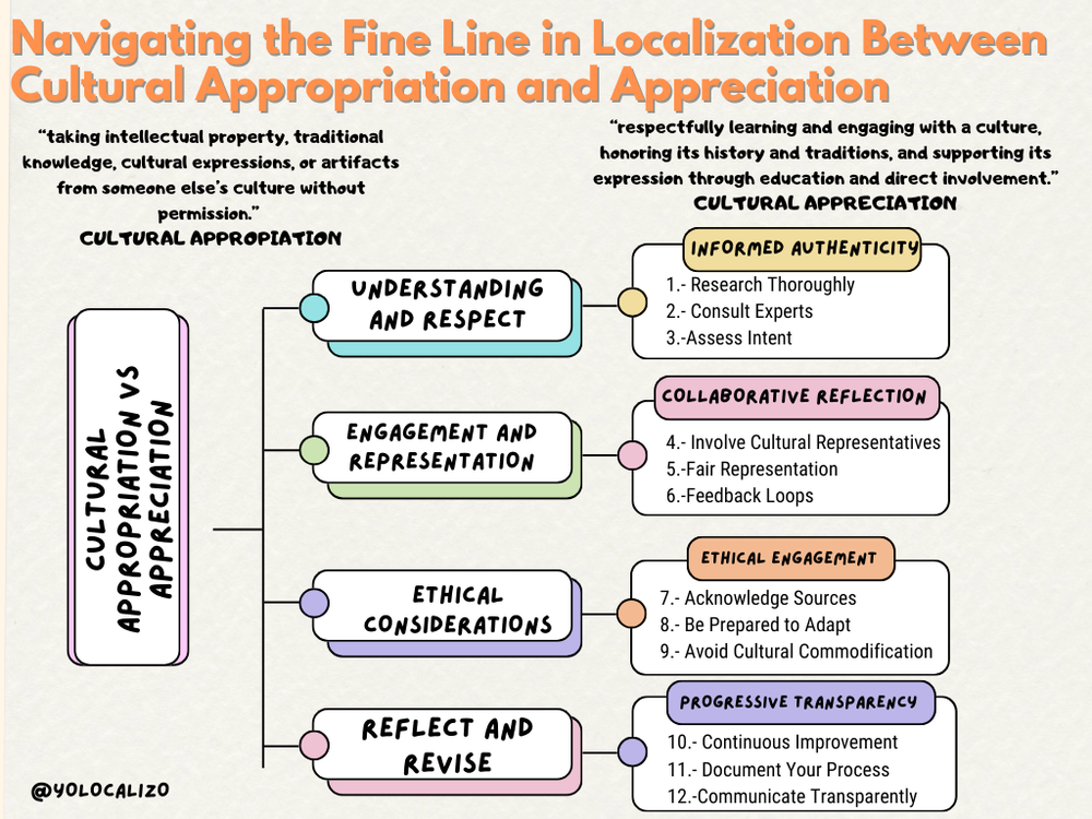 Navigating the Fine Line in Localization Between Cultural Appropriation ...