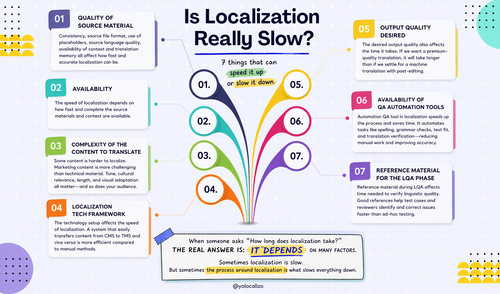 Why Localization feels slow? The “It depends” nobody wants to hear