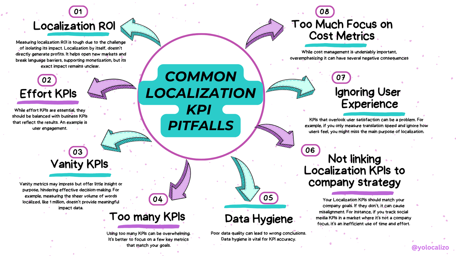 Common Localization KPIs pitfalls