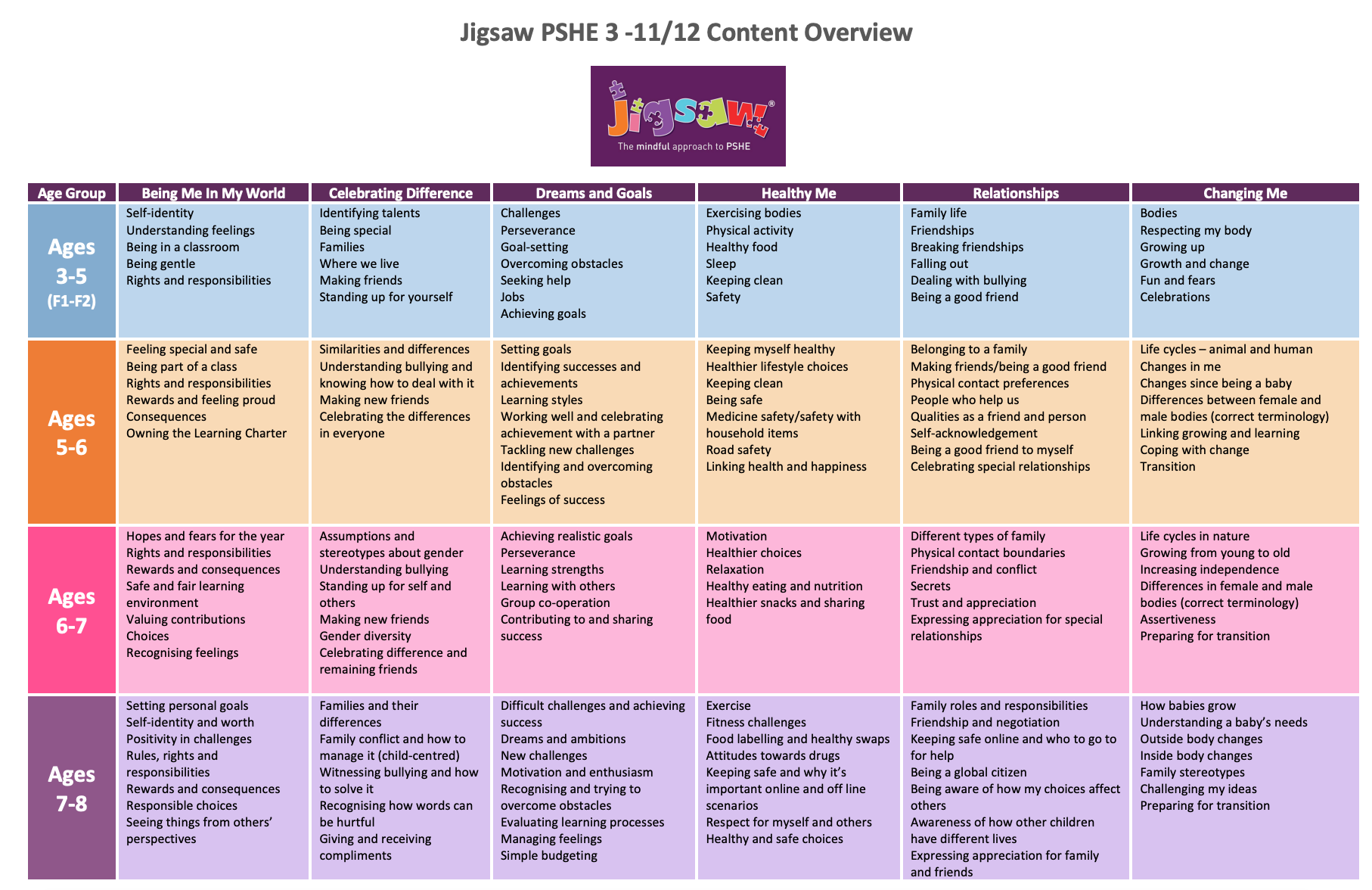 Jigsaw PSHE — Ferncumbe C of E Primary School