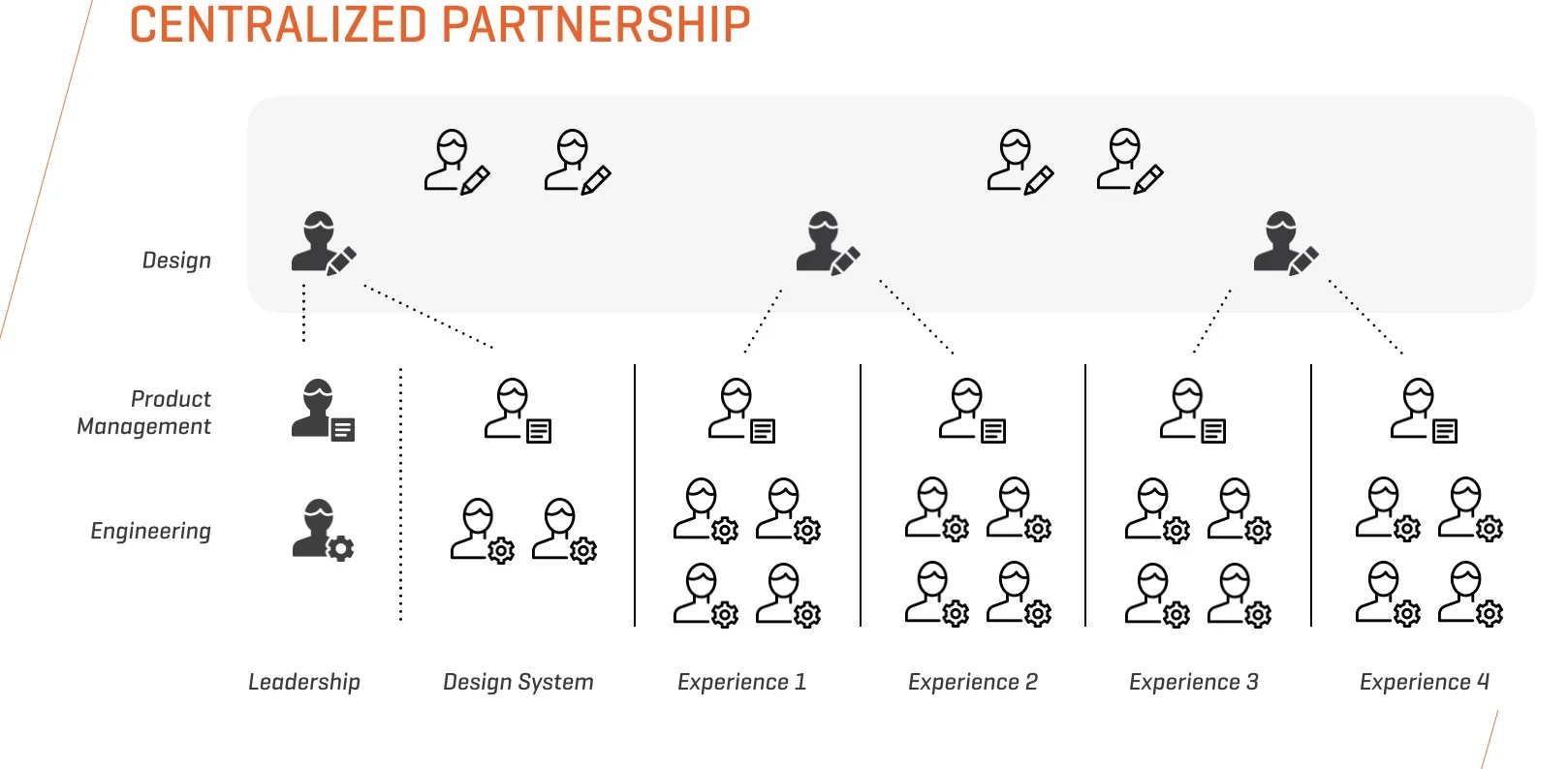 How to Keep Your Software Projects on Track Using Design Systems and ...