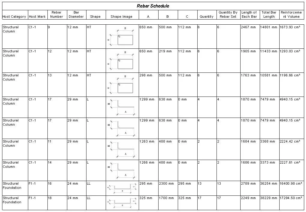 Creating A Rebar Schedule In Revit Design Ideas For The Built World creating-a-rebar-schedule-in-revit-design-ideas-for-the-built-world