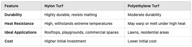 Designing the Future of Outdoor Spaces: The Advantages of Nylon ...