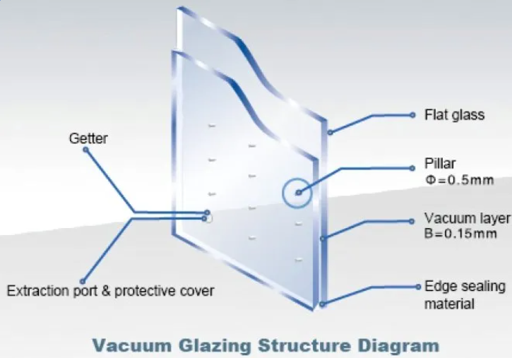 Vacuum Glass TFI Assisting Your Design 
