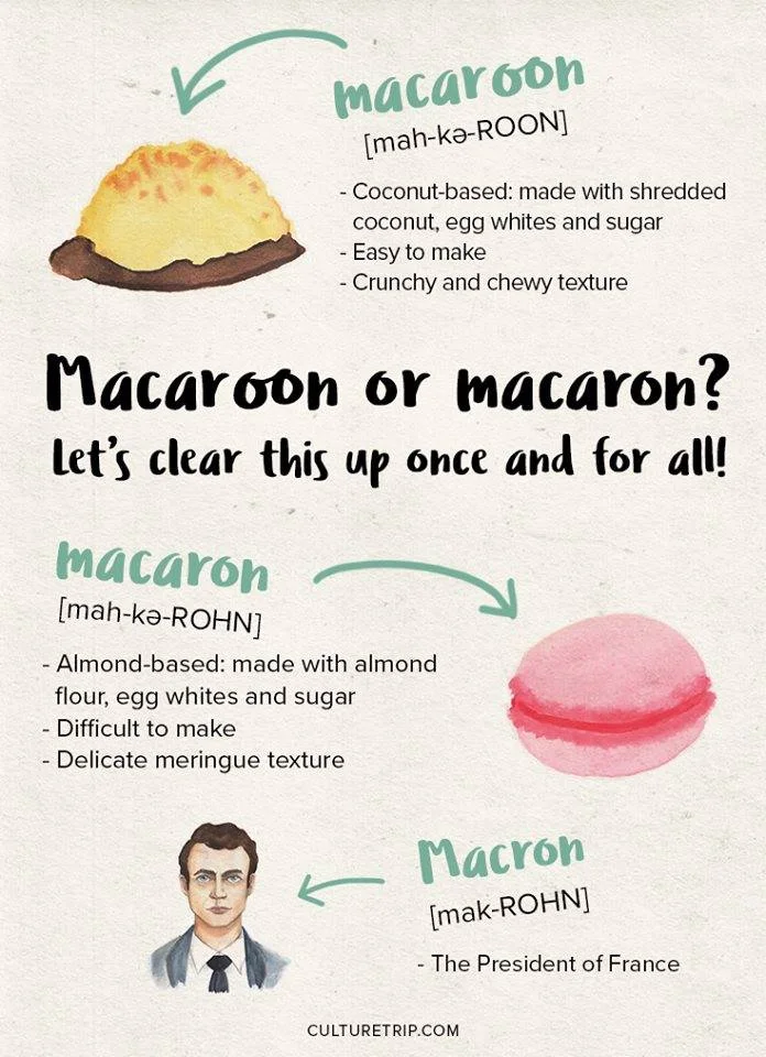 Difference Between Macarons vs Macaroons — Mary Eats Cake