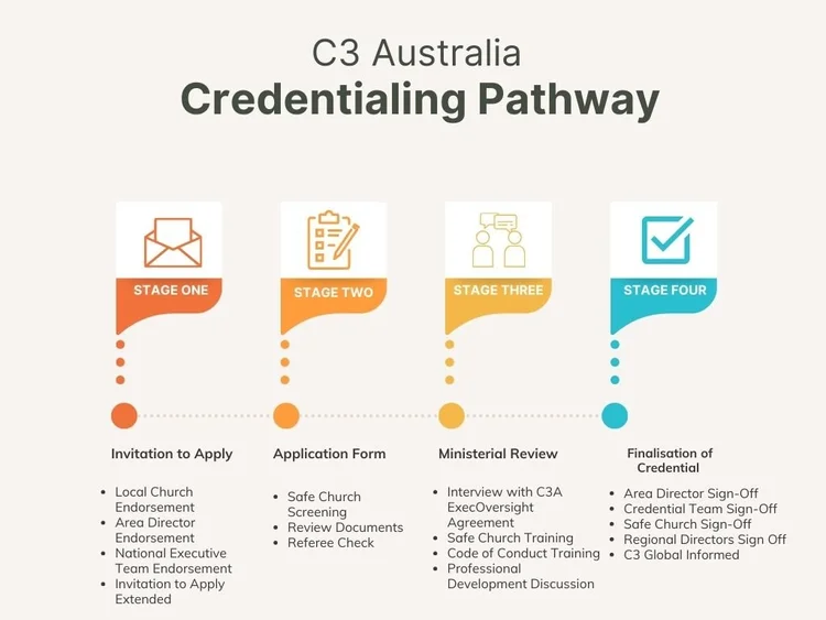 Credentialling