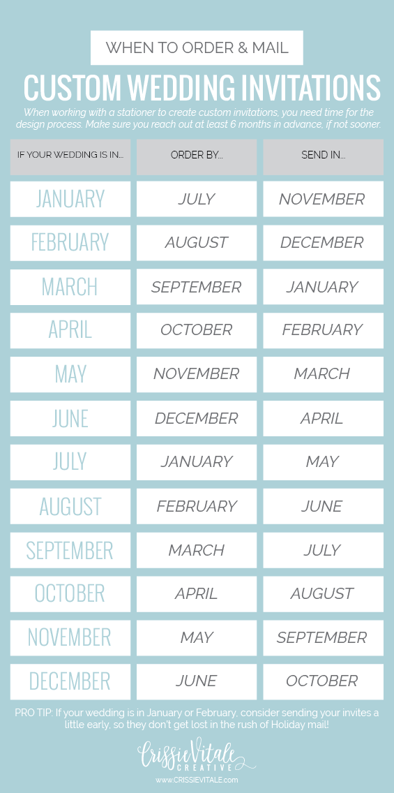Wedding Timelines: When to Order and Mail Your Invitations — Crissie ...