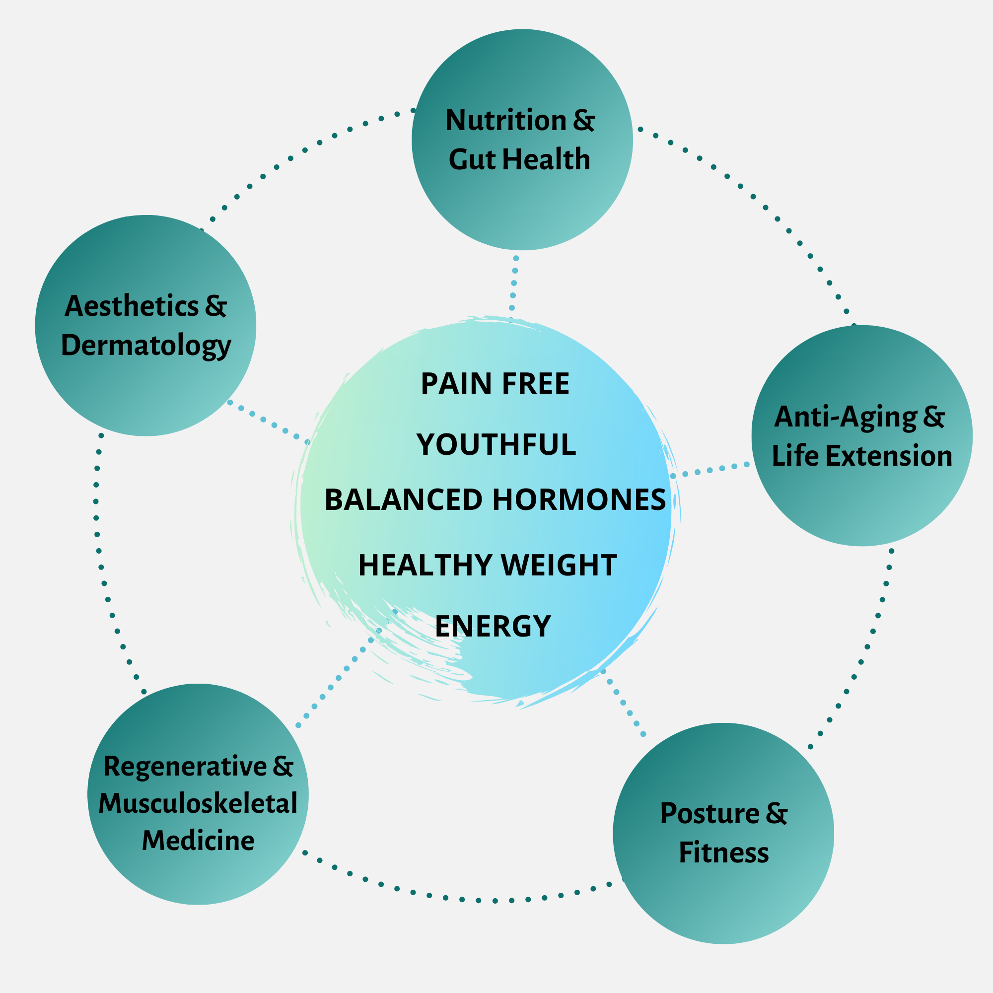 Institute of Neuromuscular Medicine