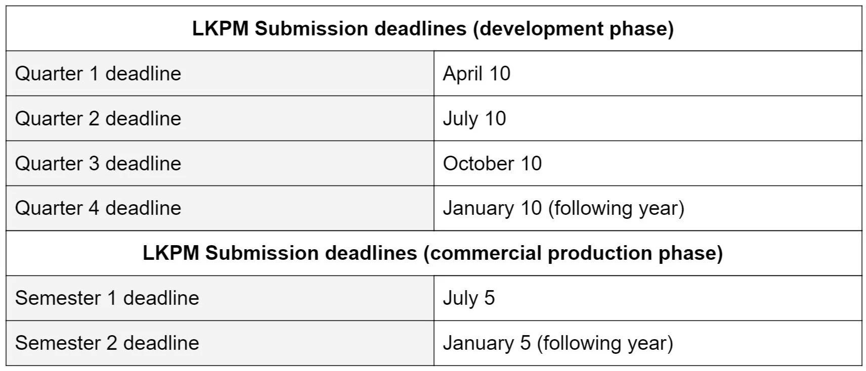 Navigating The LKPM process: A Comprehensive Guide for 2021