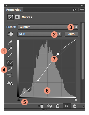 How to use Curves in Photoshop — The School of Photography - Courses ...