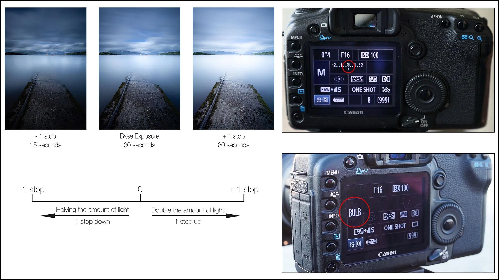 Long Exposure Photography Course — The School of Photography - Courses ...