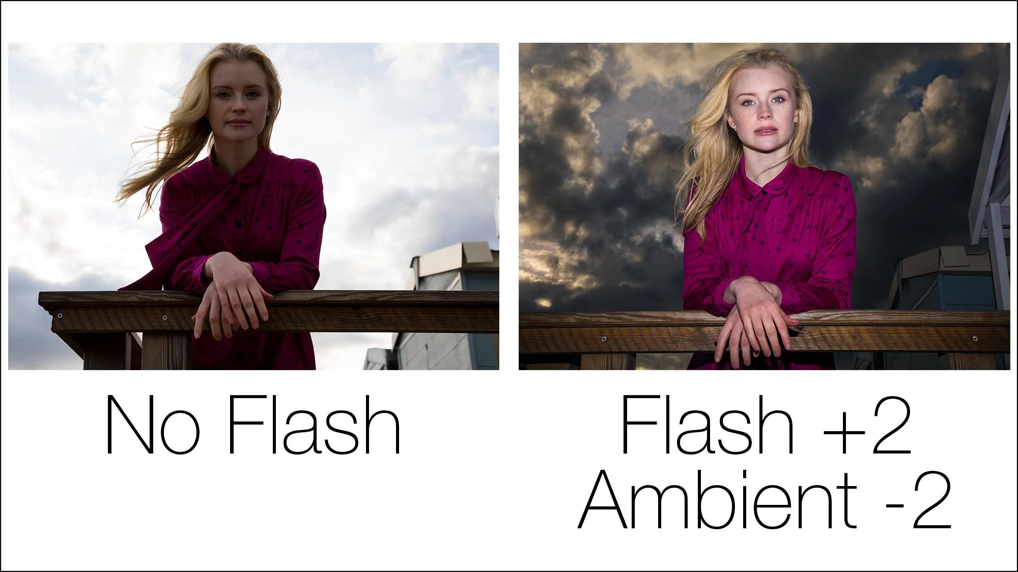 Beginners Photography Course — The School of Photography - Courses ...