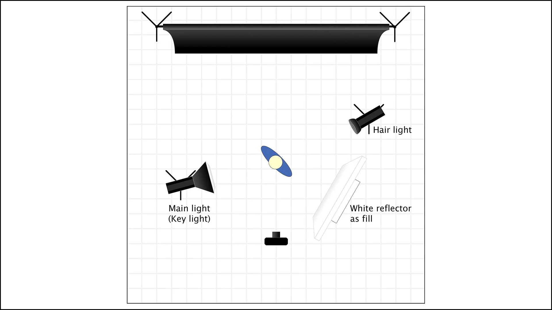 Studio Lighting Course — The School of Photography - Courses, Tutorials ...
