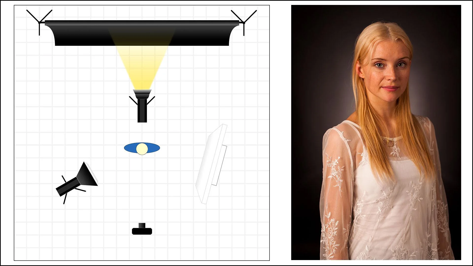 Studio Lighting Course — The School of Photography - Courses, Tutorials ...