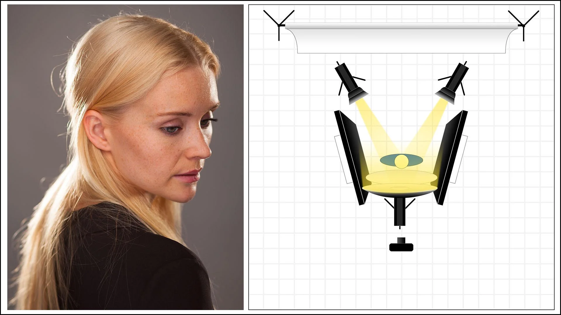 Studio Lighting Course — The School of Photography - Courses, Tutorials ...