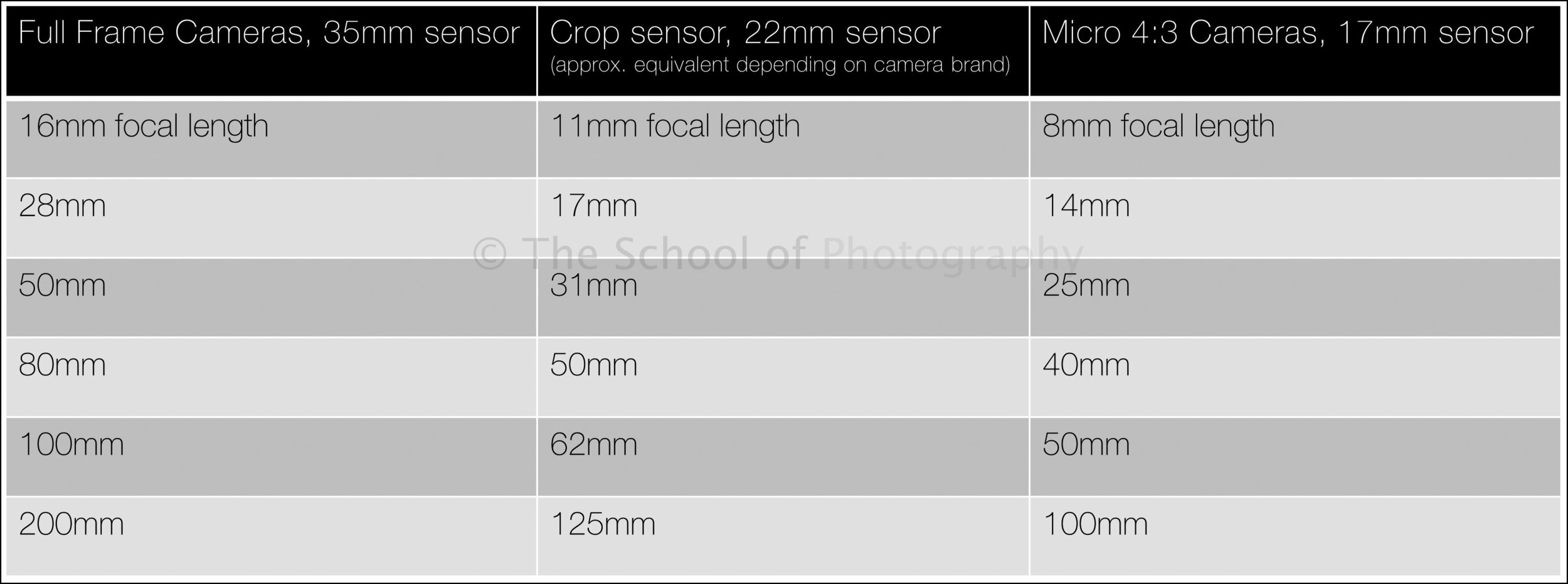 Camera Sensor Size Comparison – Which one is right for you? — The ... Camera Sensor Size Comparison – Which one is right for you? — The ...