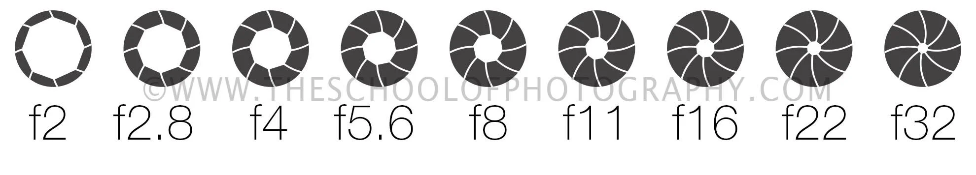What is aperture in photography? – Explained once and for all! — The ...
