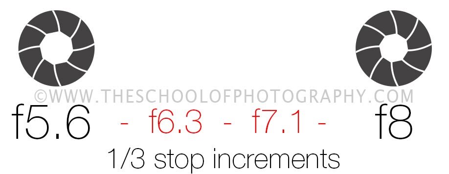 What is aperture in photography? – Explained once and for all! — The ...