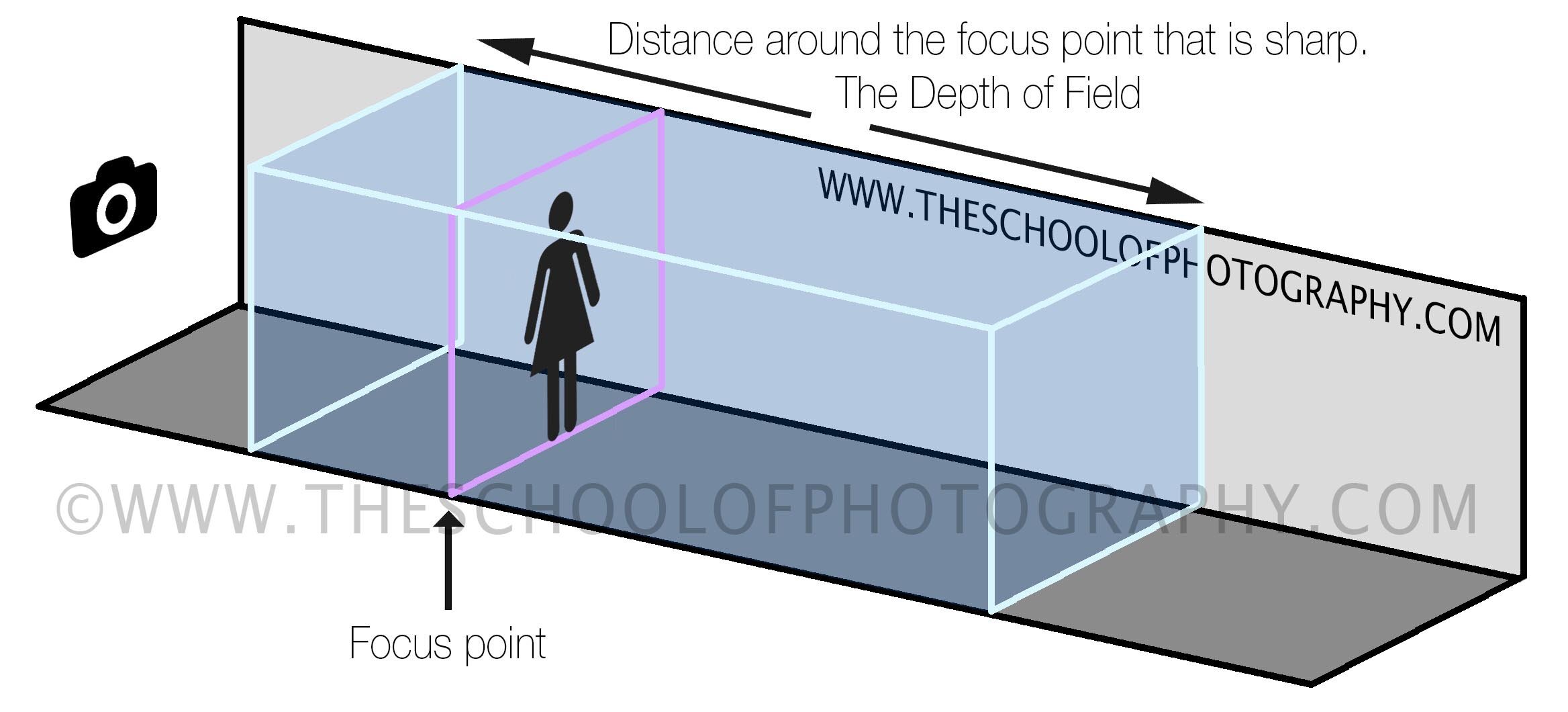 What is aperture in photography? – Explained once and for all! — The ...