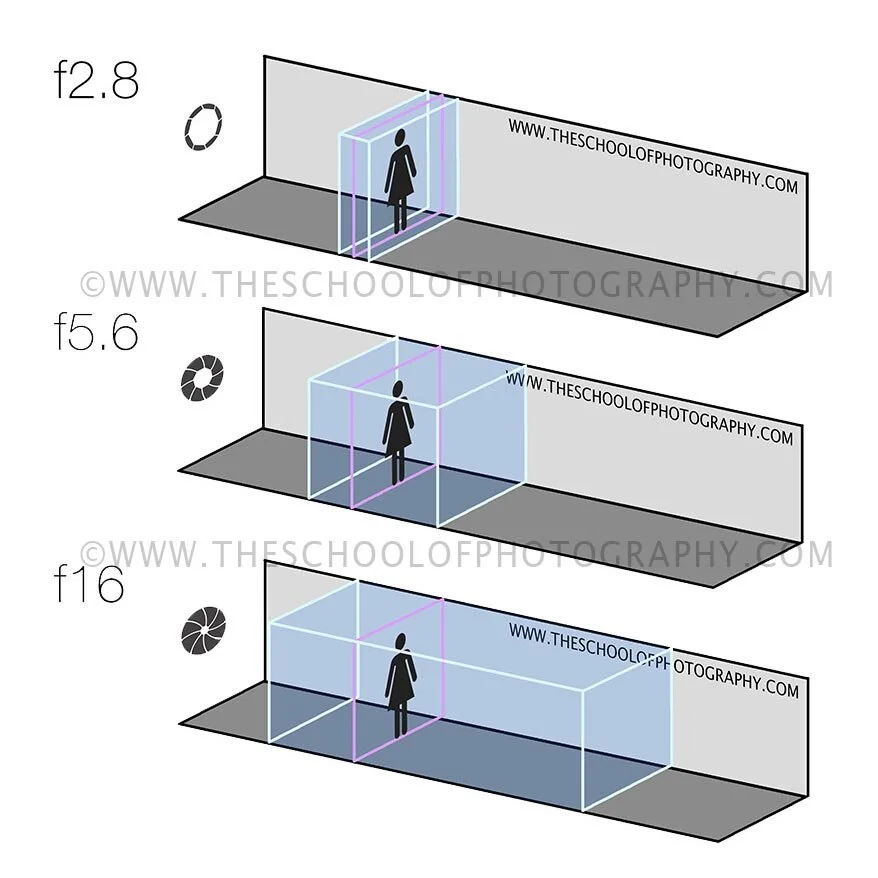 What is aperture in photography? – Explained once and for all! — The ...