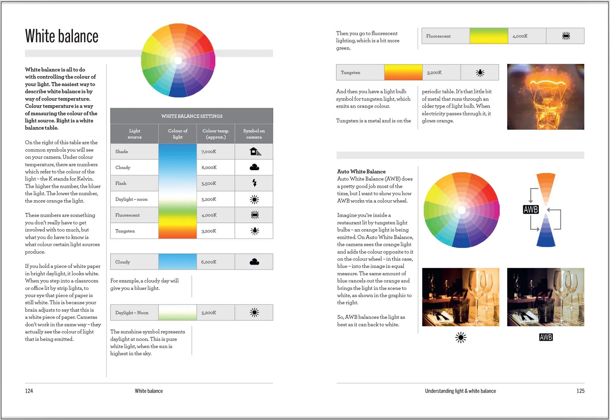 Beginner Photography Book — The School of Photography - Courses ...