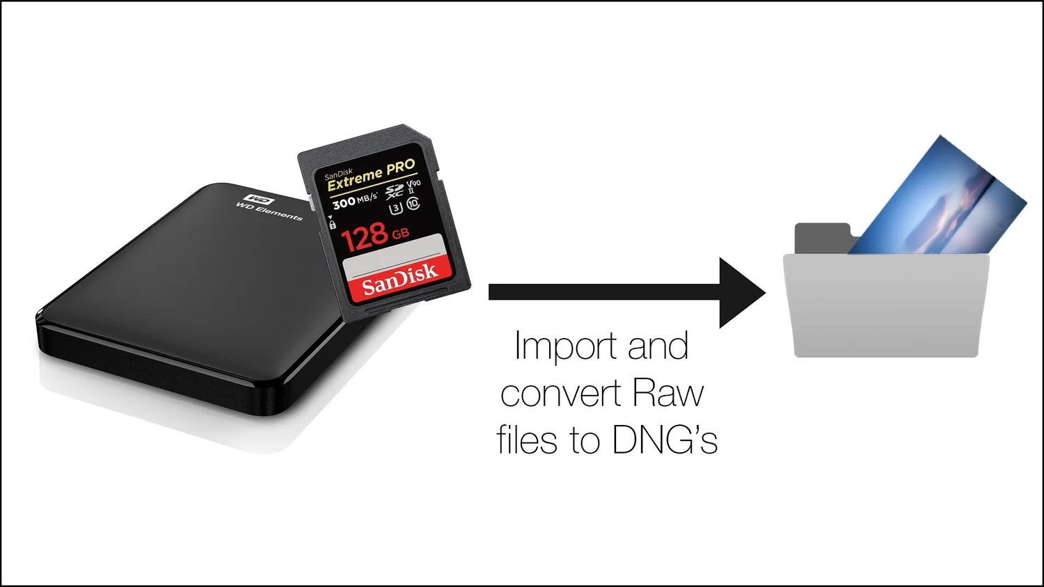 Lightroom Course Online — The School of Photography - Courses ...