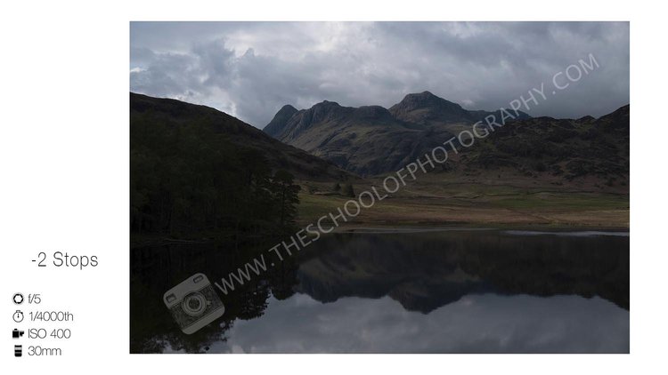 HDR in Lightroom – Explained; Camera Settings to Edit! — The School of Photography - Courses ...