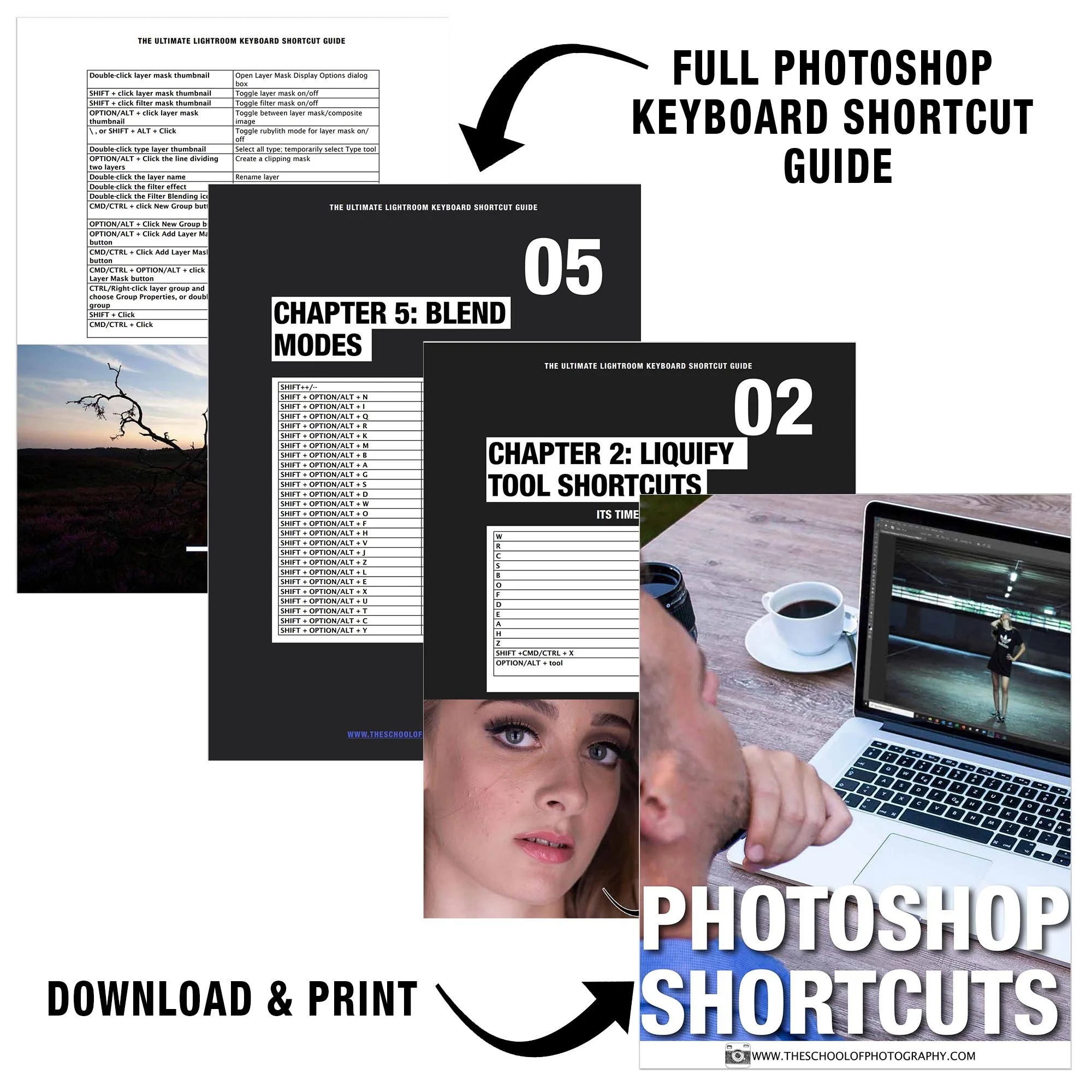 Photoshop Keyboard Shortcuts For Photographers — The School of ...