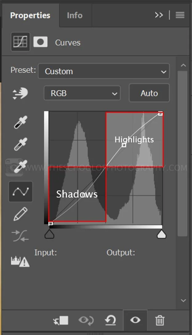 Understand Curves in Photoshop — The School of Photography - Courses ...
