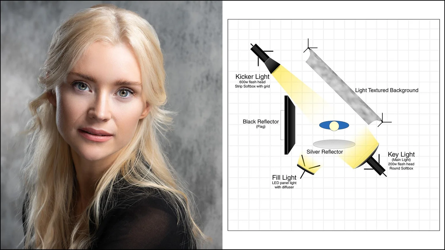 Headshot Photography Course — The School of Photography - Courses ...