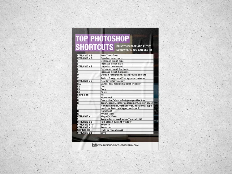 Photoshop Keyboard Shortcuts For Photographers — The School of ...