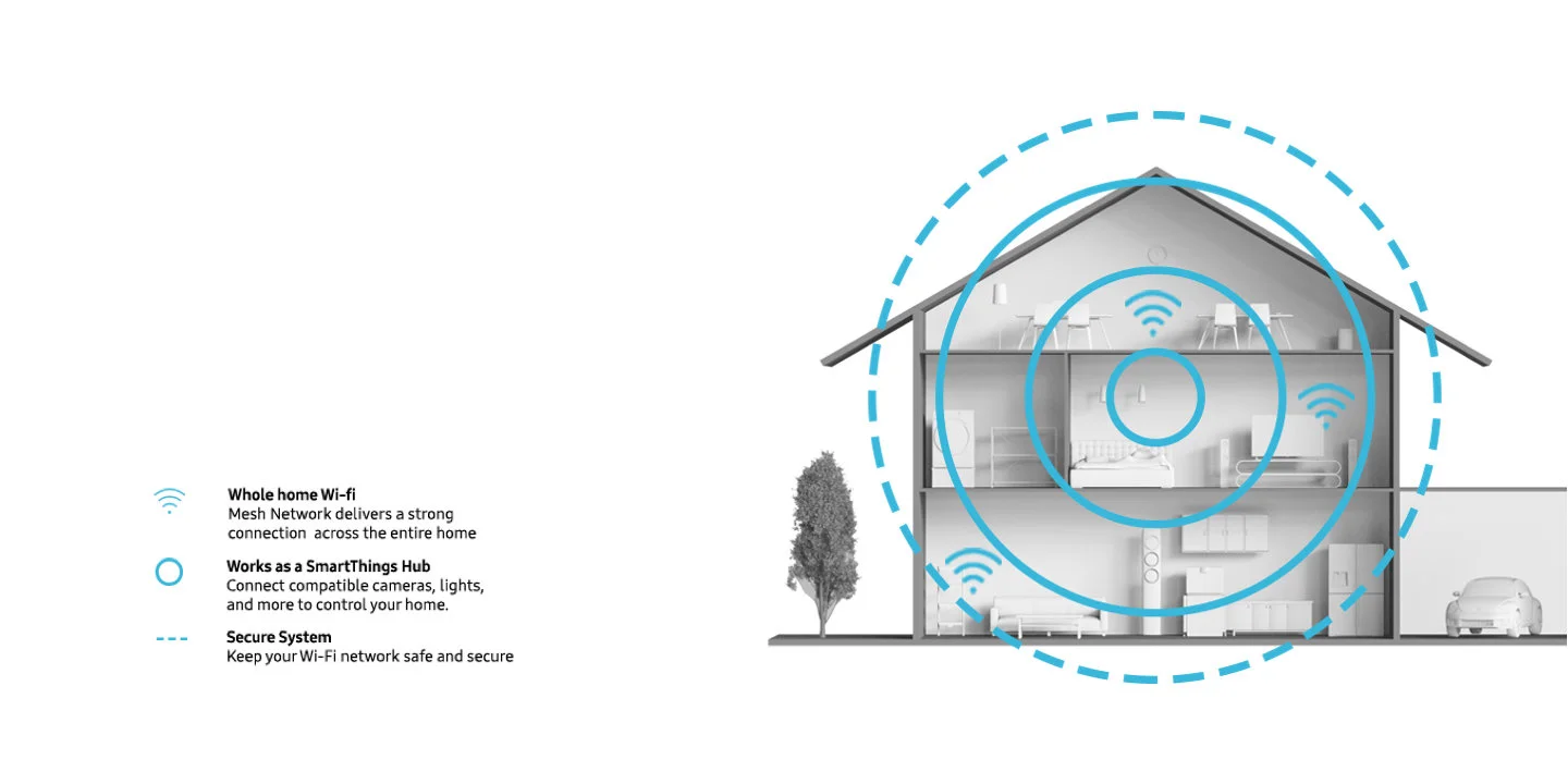 Samsung Launch Smart Home Hub featuring SmartThings — H3 Digital ...