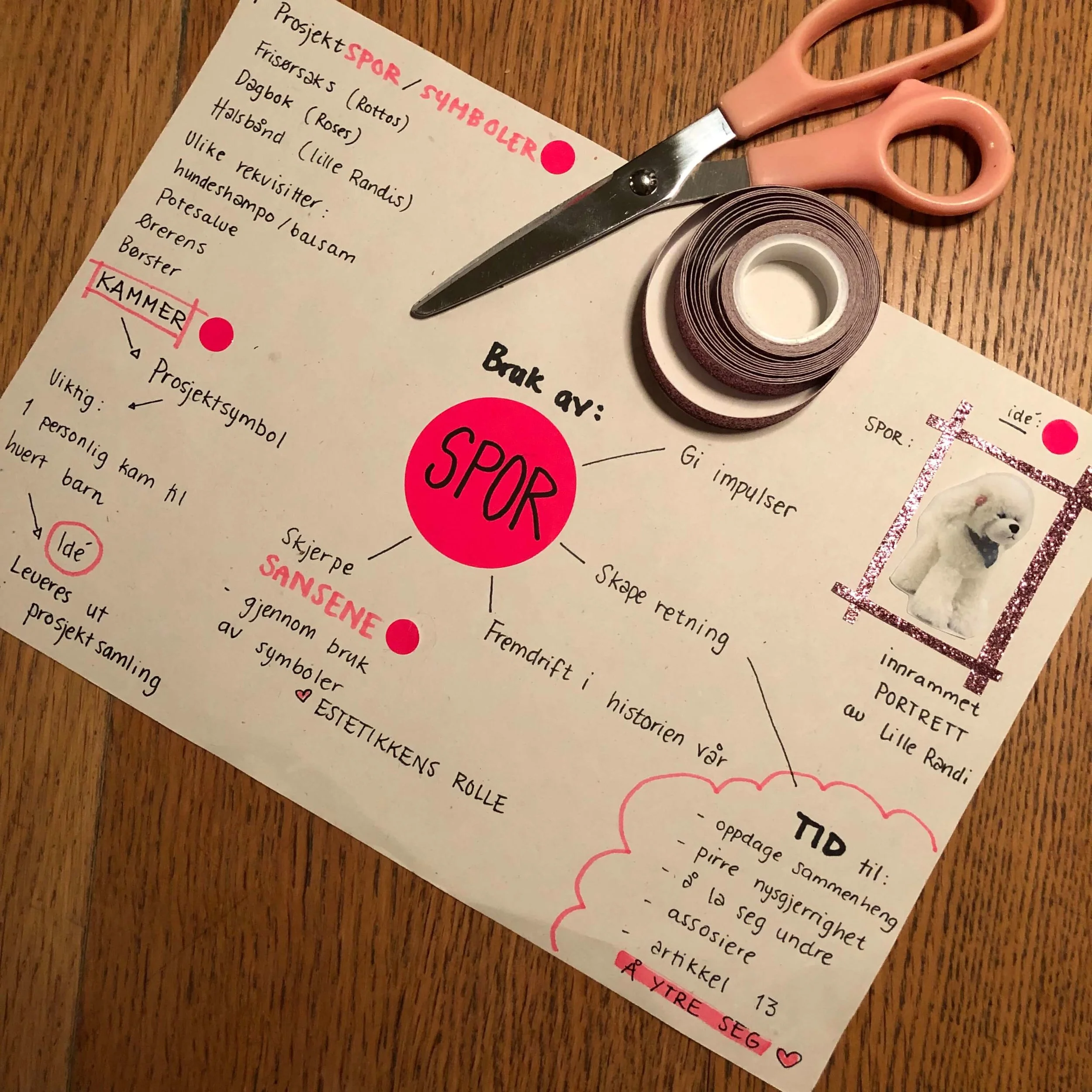 Fra tips til tankekart - del 3 — Styd