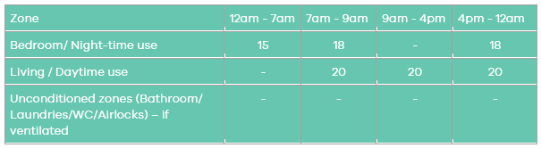 Thermal Modelling Debate: Passive House vs NatHERS Star Ratings | Maxa ...