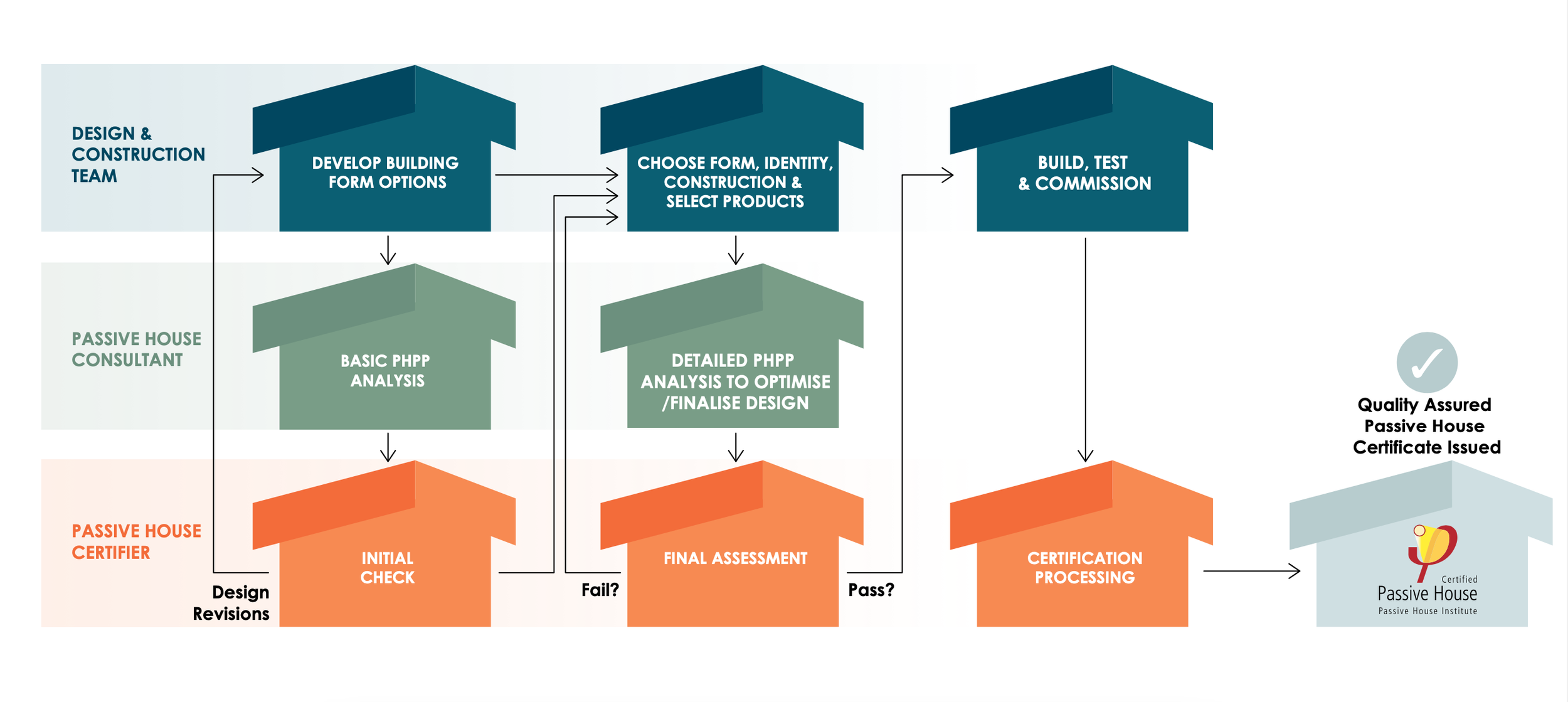 Should You Certify a Passivhaus? | Maxa Design