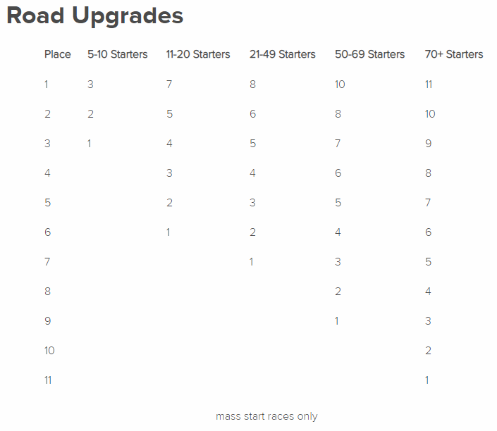 The New USA Cycling Upgrade Rules: What We Know and First Impressions ...