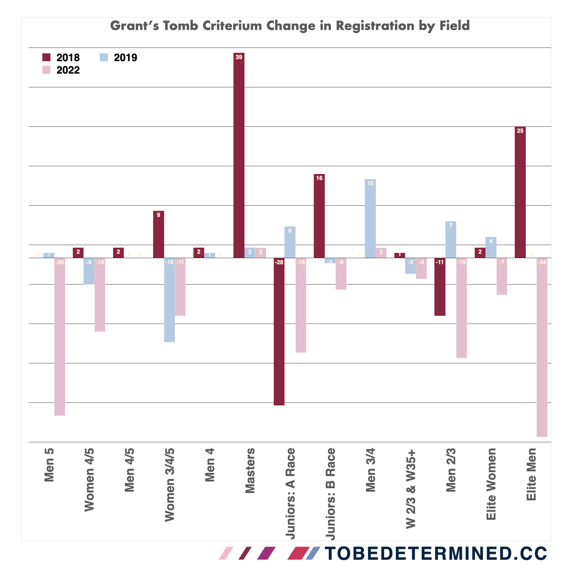 What Does NYC's Biggest Bike Race Tell us about the State of the Sport? — To Be Determined ...