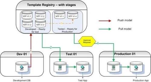 Building Pipelines for HCL Domino App Deployment — Teamstudio