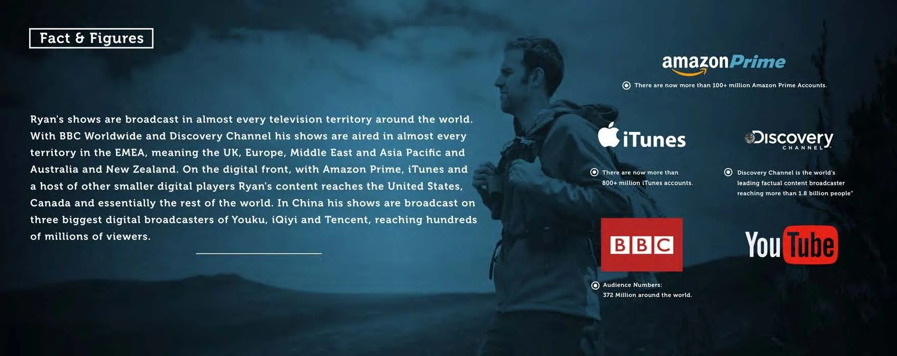 Ryan Pyle — Biography