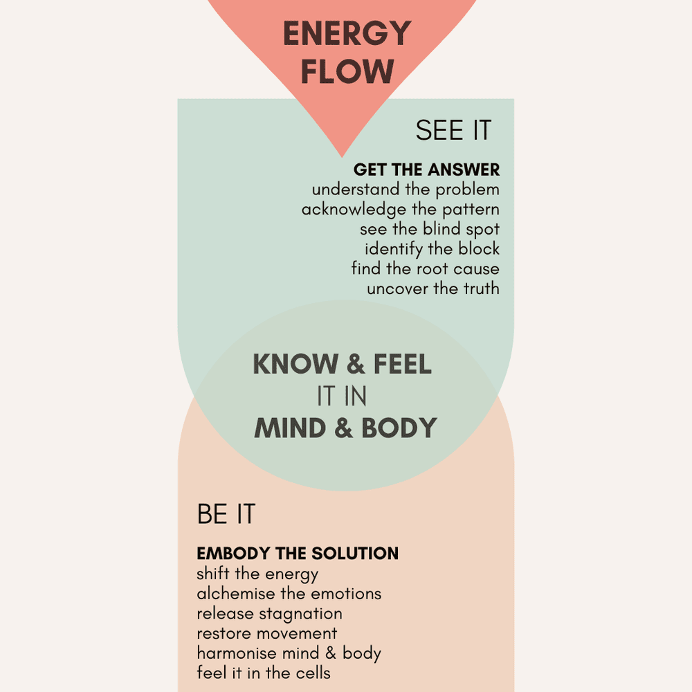 ABOUT - WHAT IS ENERGY COACHING? — ESSENCE RADIANCE