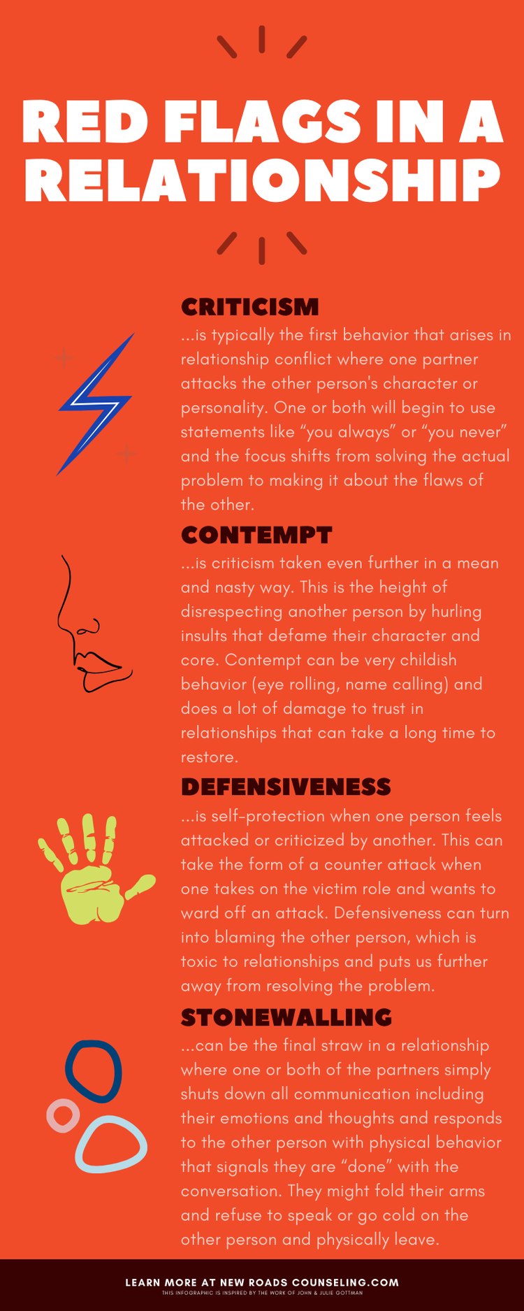 How To Understand Relationship Compatibility As You Build Community ...