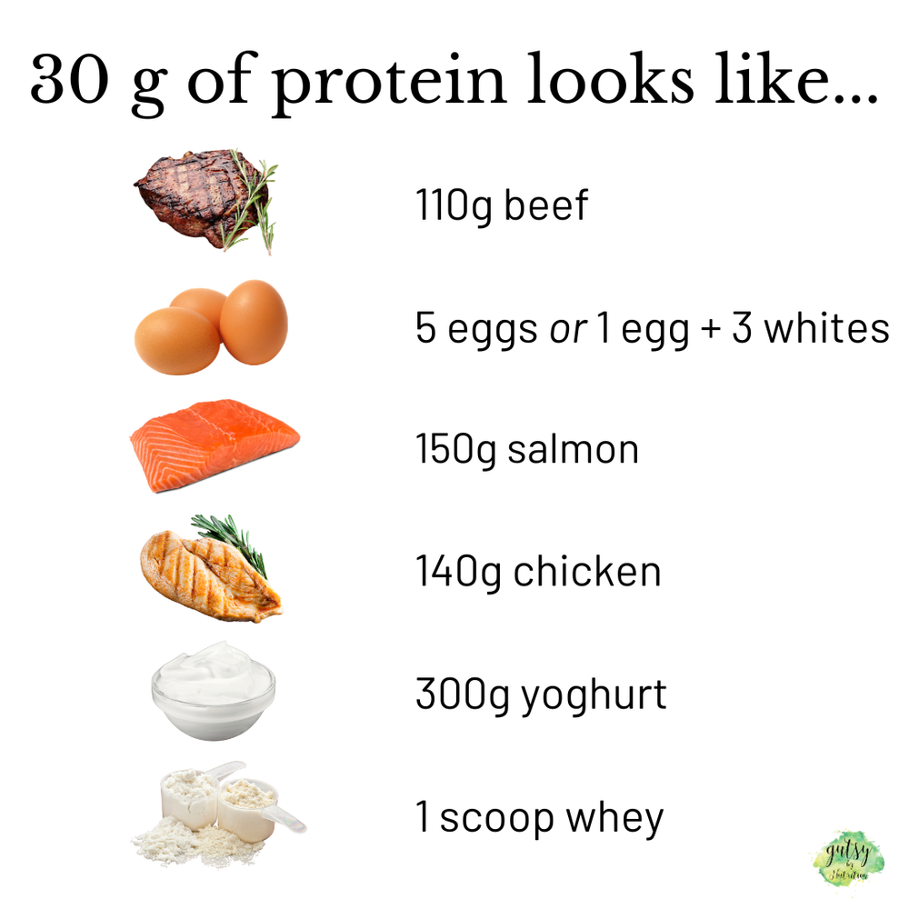 What 30g of protein looks like... — Gutsy By Nutrition | Health & Wellness