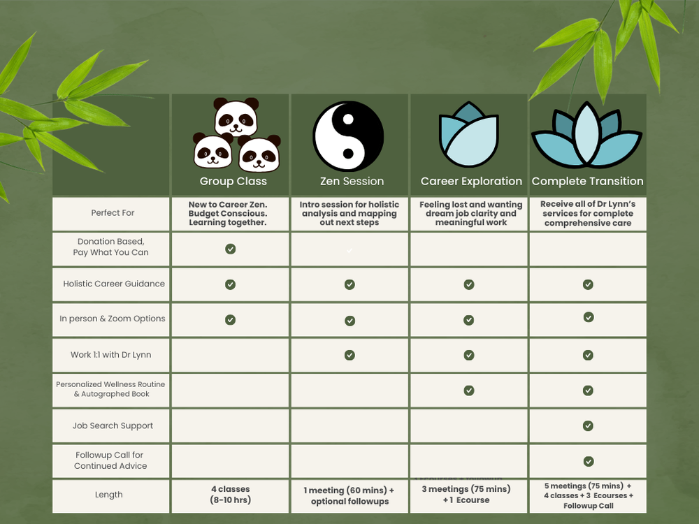 Services- Career Zen — CAREER ZEN