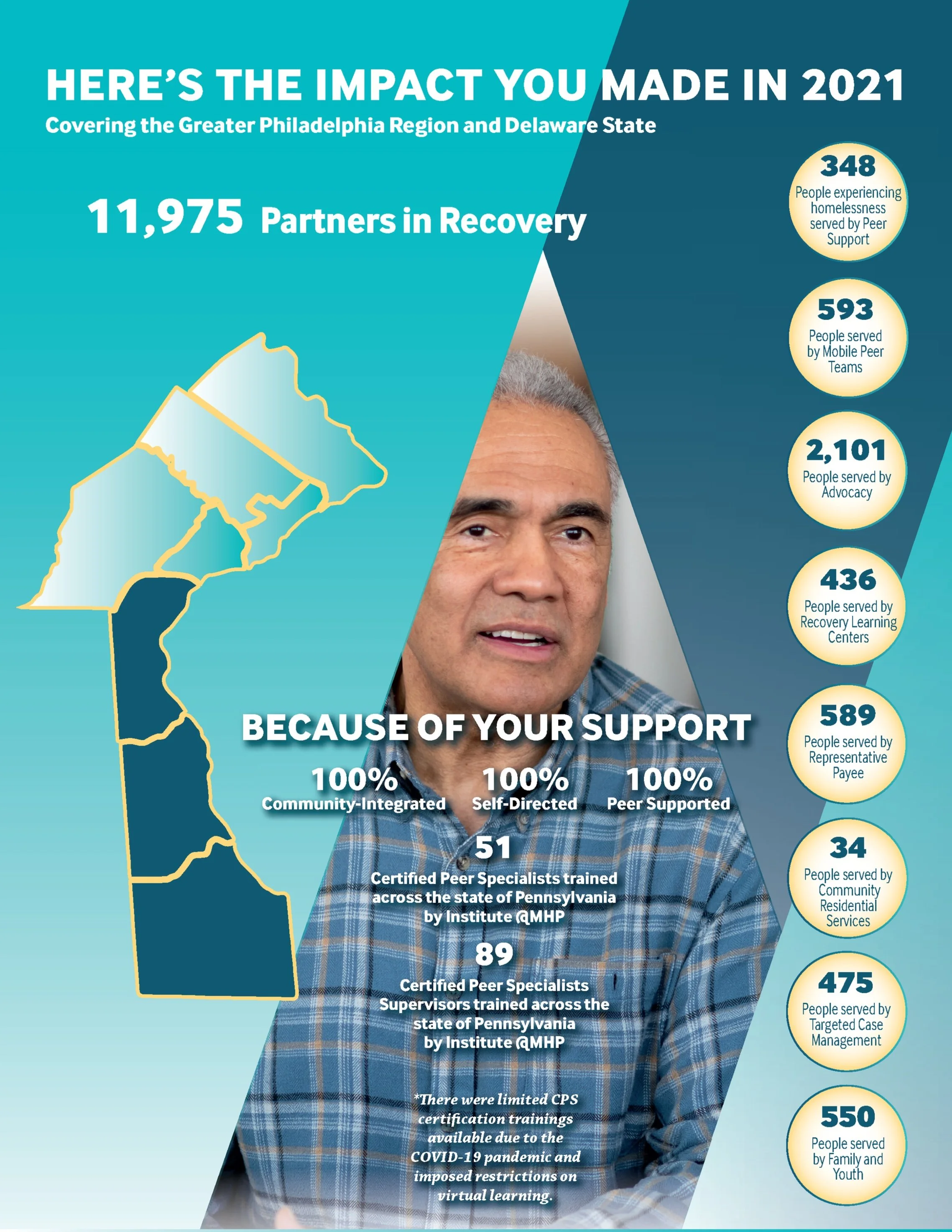 Mental Health Partnerships (MHP)