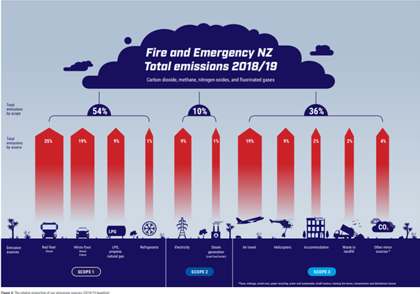 Morphum Environmental NZ | Engineering Consultants & Management